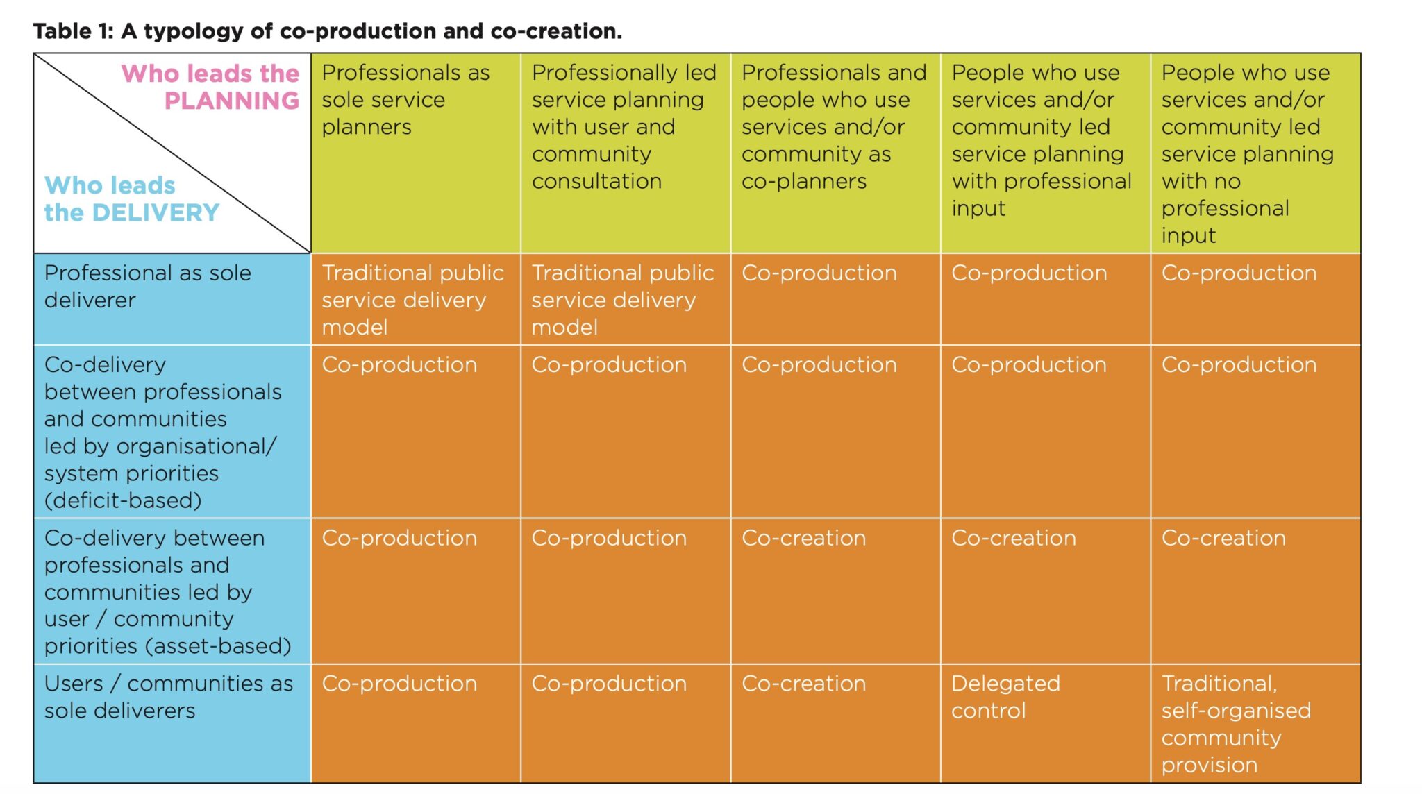 What Is Co creation Learning Co creation In Public Service what-is-co-creation-learning-co-creation-in-public-service